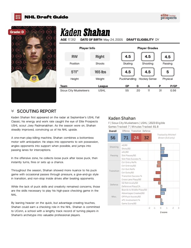 Kaden Shahan - Stats, Contract, Salary & More