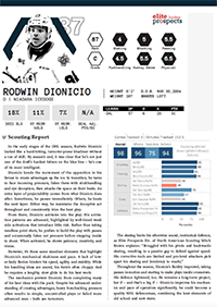 Rodwin Dionicio - Elite Prospects