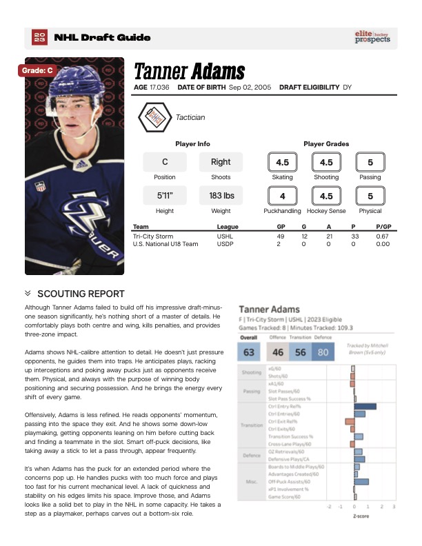 Tanner Adams - Stats, Contract, Salary & More